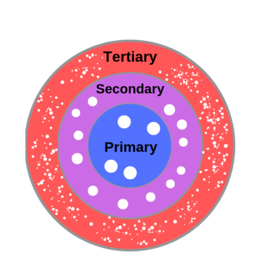 Relationship Issues Ann Arbor, MI | Identity Counseling
